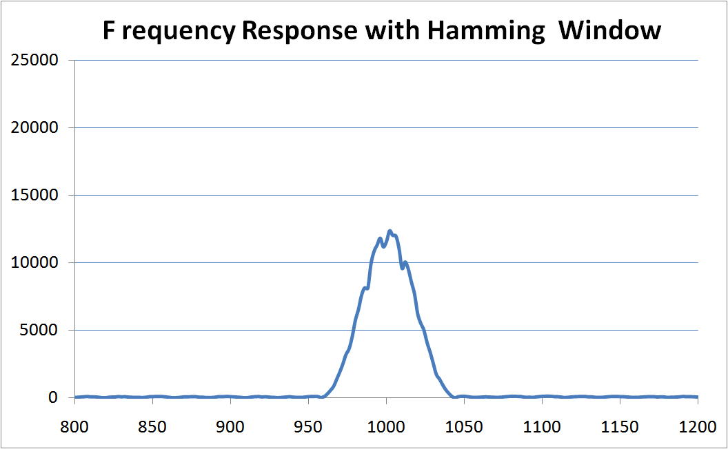 Frequency Detector Using PIC 12F683 Processor : 12 Steps - Instructables