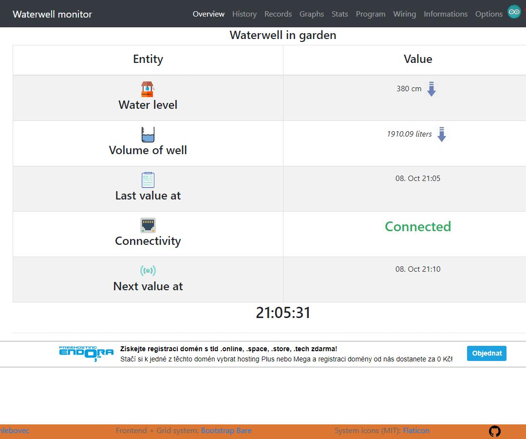 Waterwell Level Monitor - Arduino / ESP8266 / ESP32 / Sigfox + Ultrasonic Distance Sensor : 3 ...