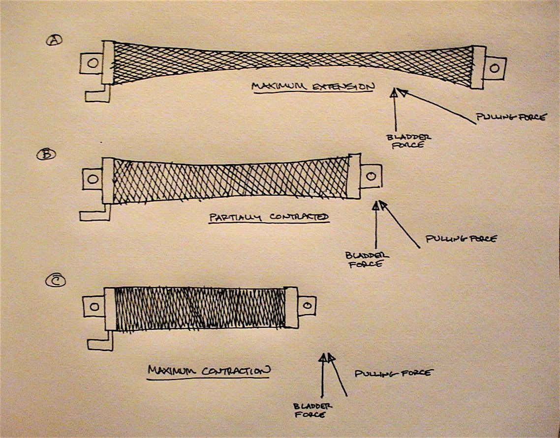 How to Make Air Muscles! : 4 Steps (with Pictures) - Instructables