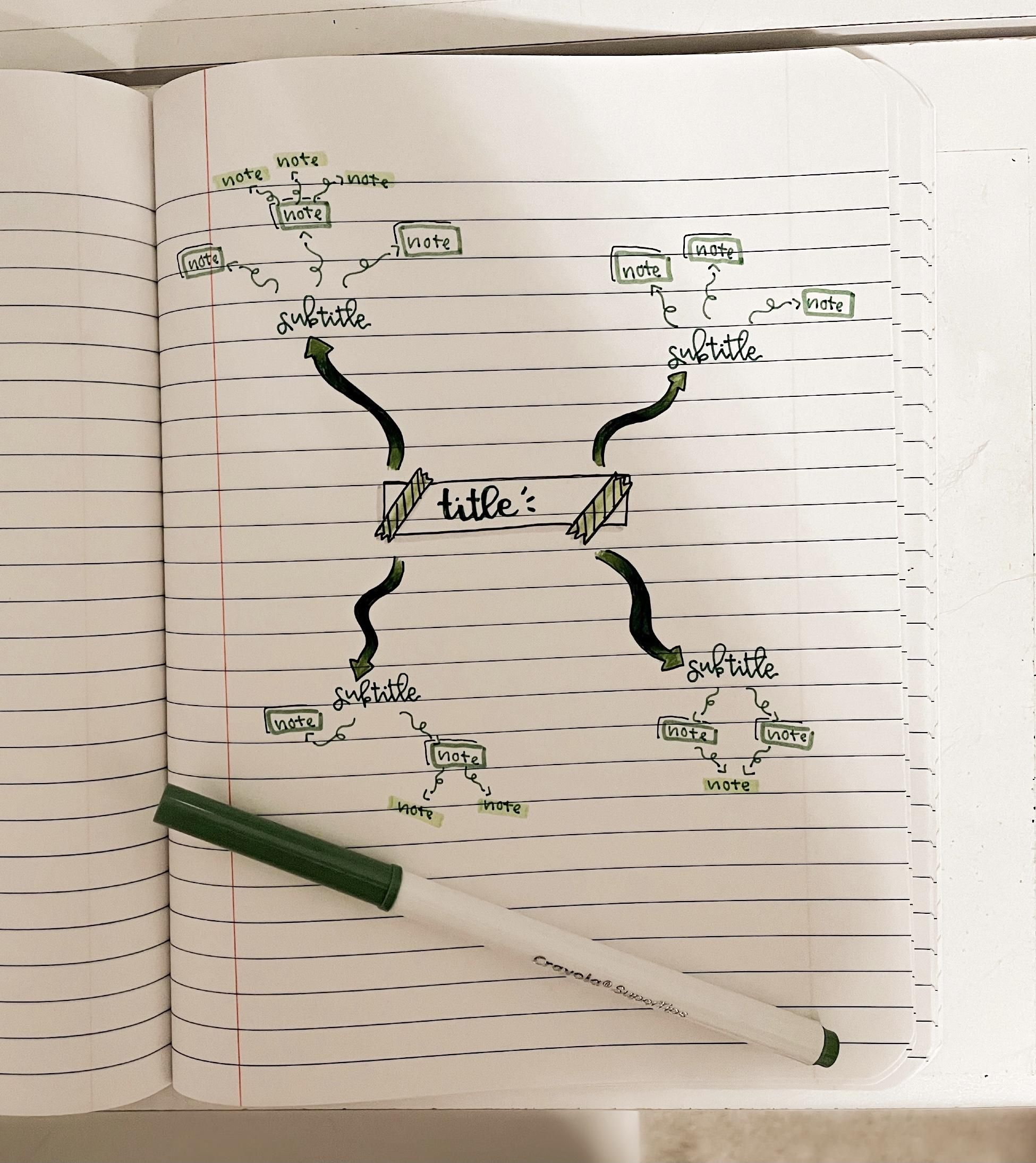 How to Take Well-Written Notes : 11 Steps (with Pictures) - Instructables