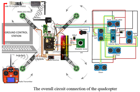 Step-by-step Guidance to Build a Drone From Scratch Using Ardupilot APM ...