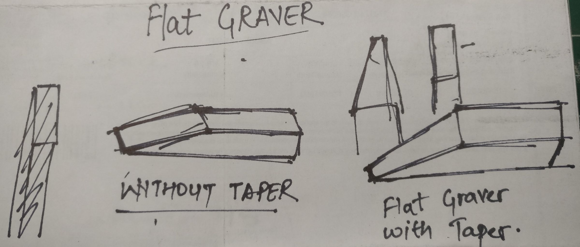 Making a Graver and Template Set for Engraving : 15 Steps (with ...