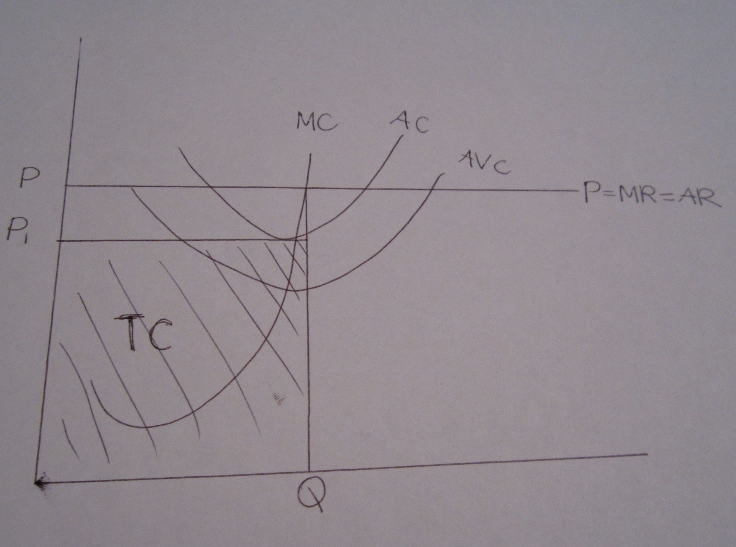How to Find the Maximum Profit for a Perfectly Competitive Firm : 9 ...