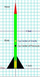 Make Your Own Model Rocket! : 11 Steps (with Pictures) - Instructables