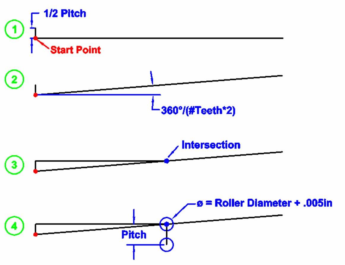 How to Draw a Sprocket Gear : 5 Steps - Instructables