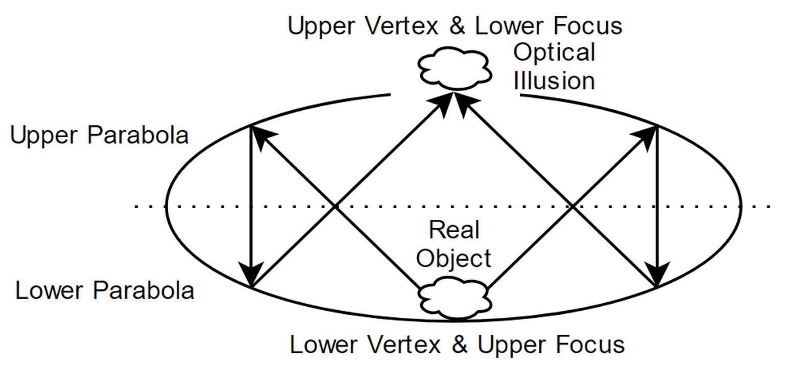 DIY - Holographic Parabolic Mirrors - the Mirascope : 8 Steps (with ...