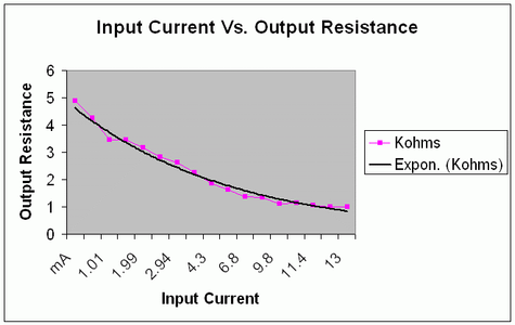 Make a Voltage Controlled Resistor and Use It : 4 Steps - Instructables