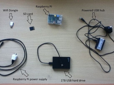 Creating a ReadyMedia (formerly MiniDLNA) Media Server With a Raspberry Pi : 6 Steps - Instructables