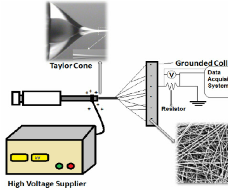 DIY Electrospinning System : 10 Steps - Instructables