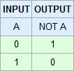 Logic Gates With NPN Transistors : 15 Steps - Instructables