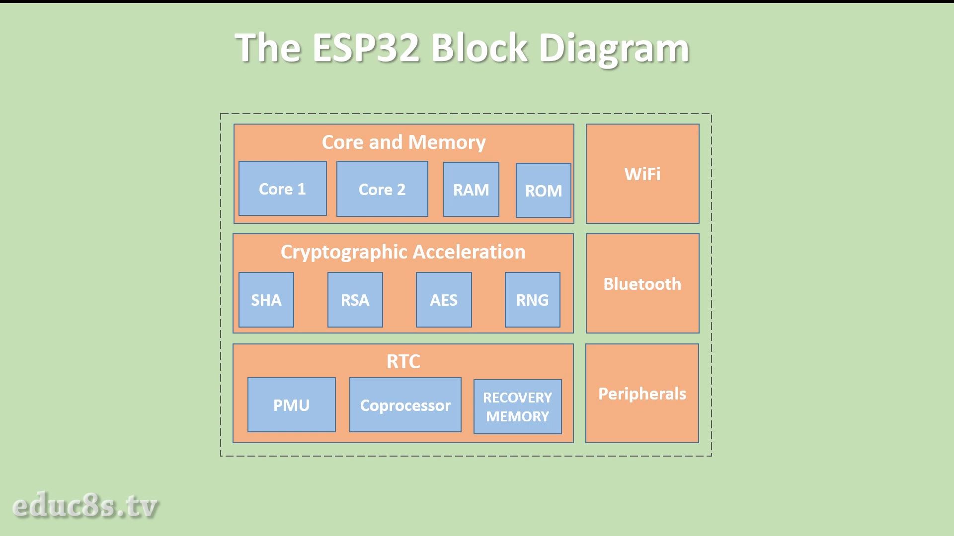 ESP32 Deep Sleep Tutorial : 7 Steps - Instructables