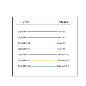 Arduino Digital Code Lock Project Using Matrix Keypad : 9 Steps ...