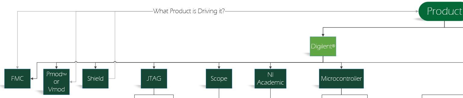 How to Pick the Software to Use With a Digilent Board : 10 Steps ...