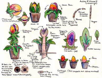 Building Audrey II Phase 1 : 11 Steps - Instructables