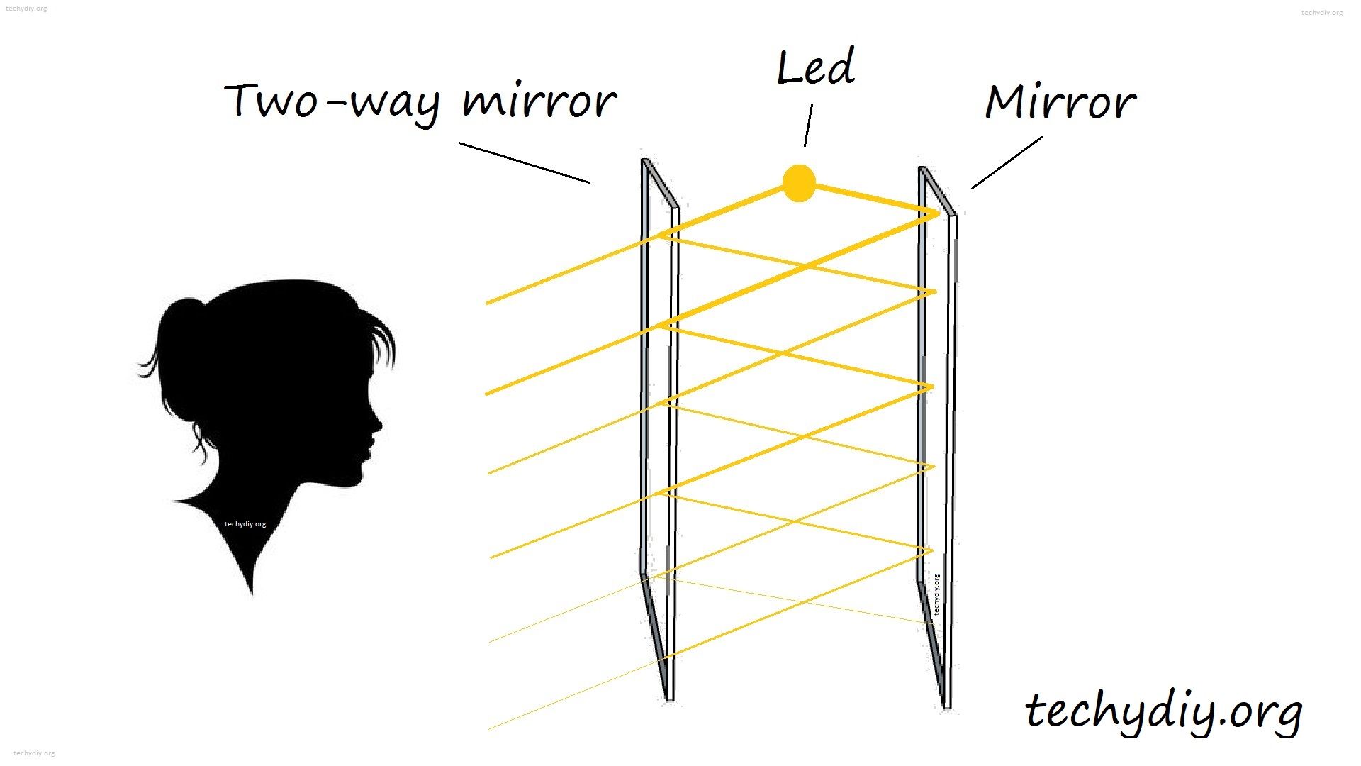 Modern Led Infinity Mirror Table Lamp : 19 Steps (with Pictures ...