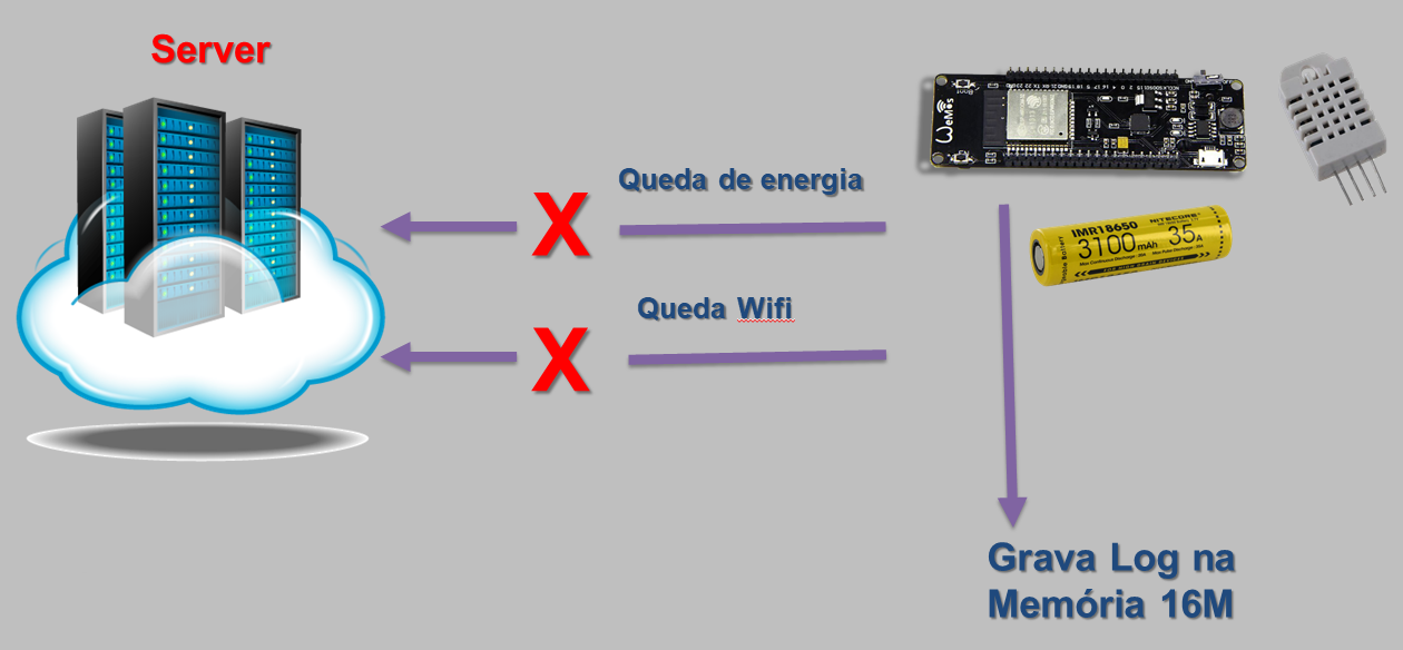 ESP32 With Battery Holder : 5 Steps - Instructables