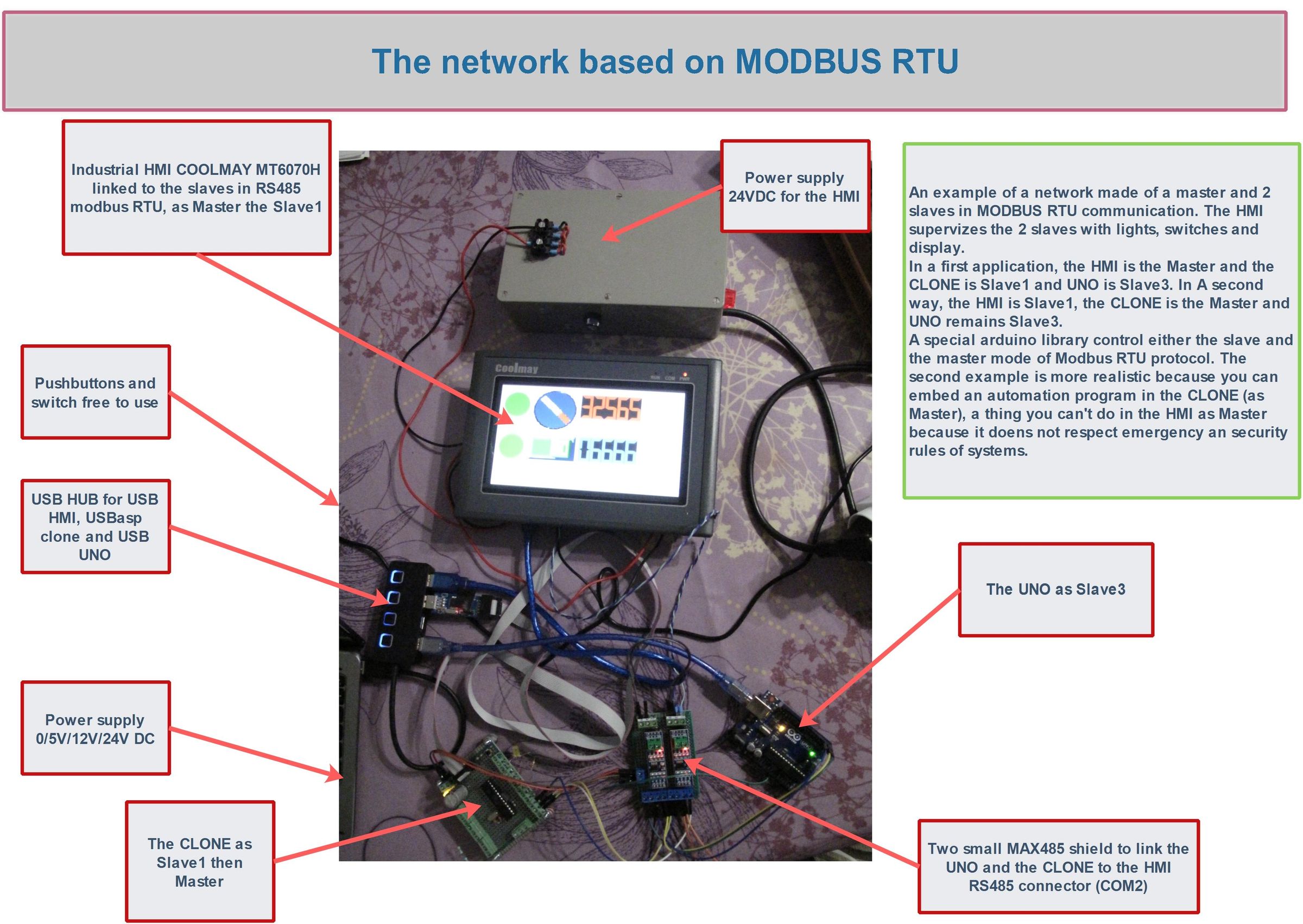 Industrial HMI and Arduinos in MODBUS RTU : 4 Steps - Instructables