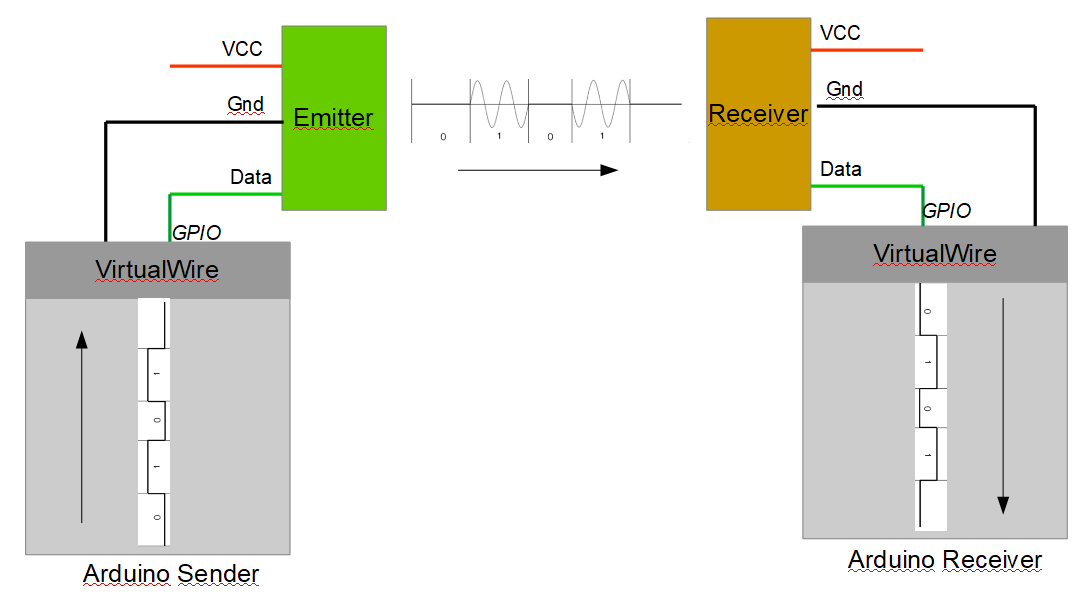 Connect Your Arduino to UDP/IP Thru a RF433 Gateway : 6 Steps ...