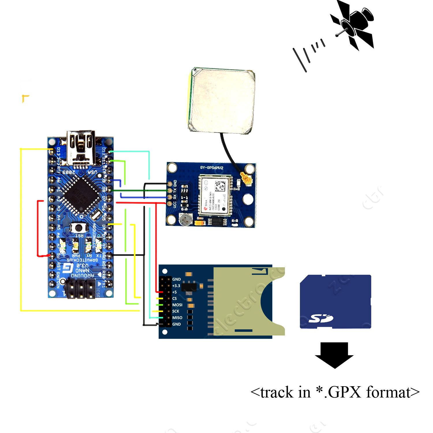 Arduino Gps GPX Format Tracker - Instructables