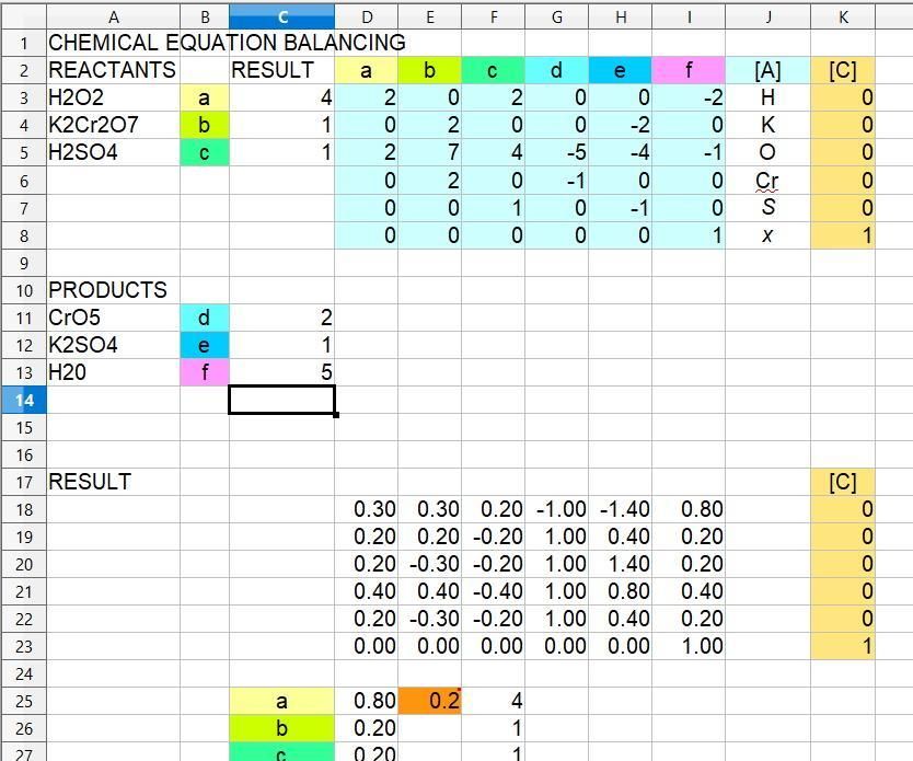 Balancing Chemical Equations With Spreadsheets : 3 Steps - Instructables