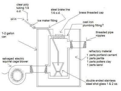 Waste Oil Furnace for Melting Metal : 7 Steps (with Pictures ...