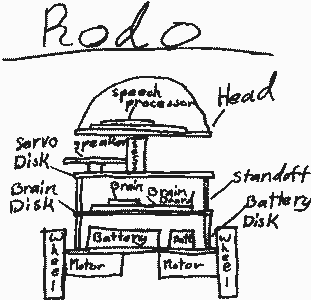 Rodo, a 2nd-Grade Science Fair Robot : 8 Steps (with Pictures) - Instructables