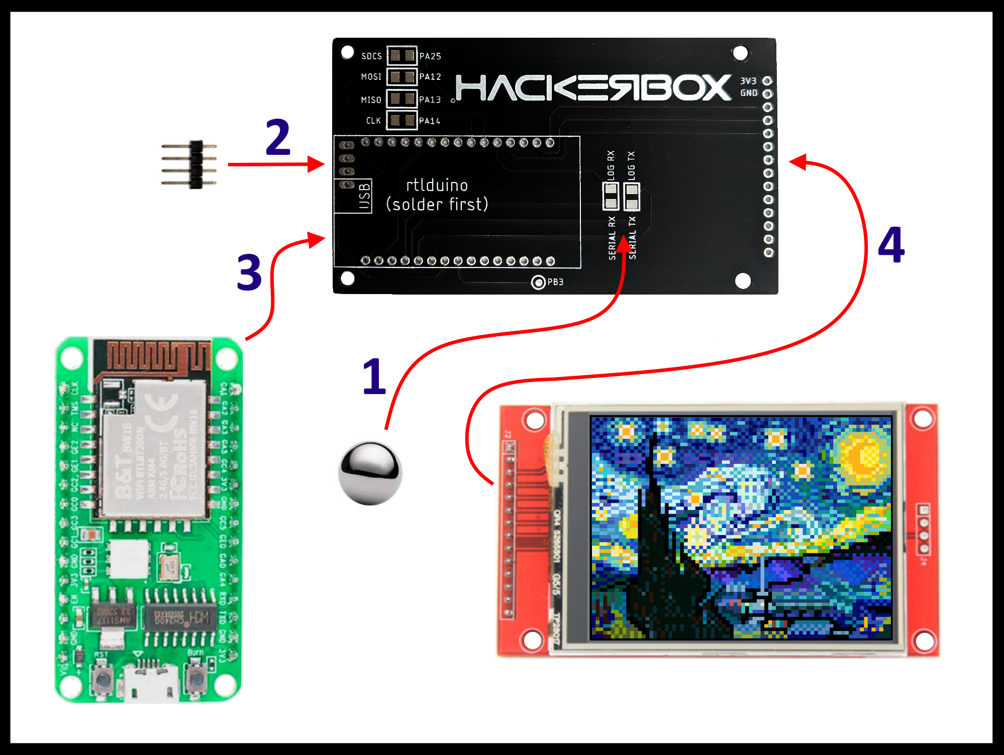 HackerBox 0073: LAN Lord : 13 Steps - Instructables