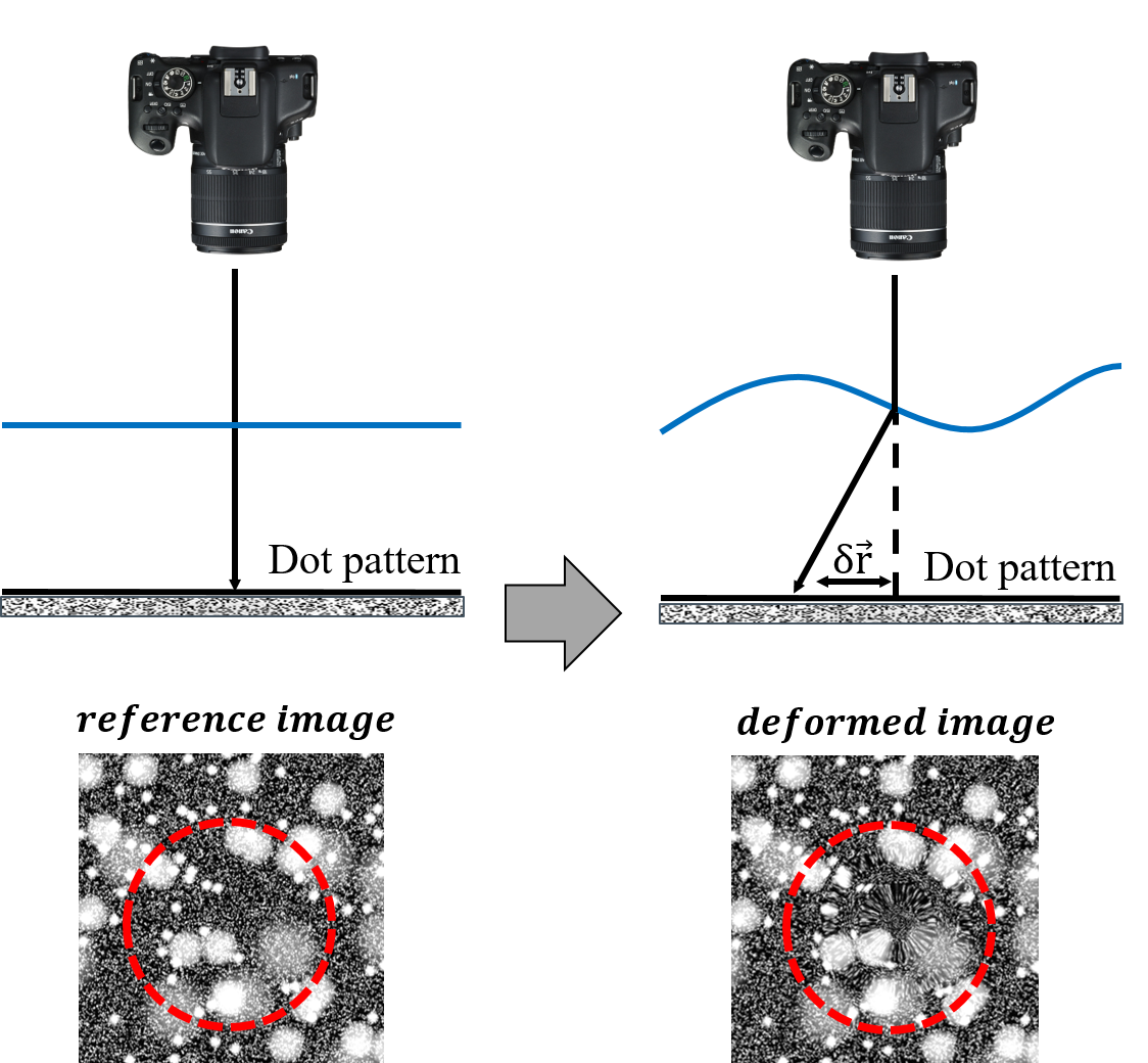 Measure Microscopic Surface Deformations (waves) Using a Camera (PIV ...