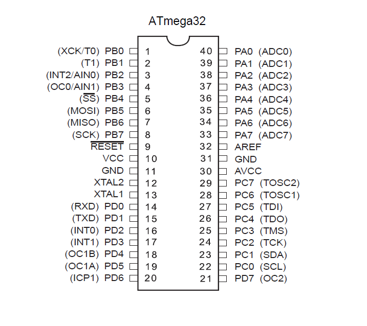 Atmega32 - Atmega8 Master-Slave SPI Communication : 4 Steps (with Pictures) - Instructables