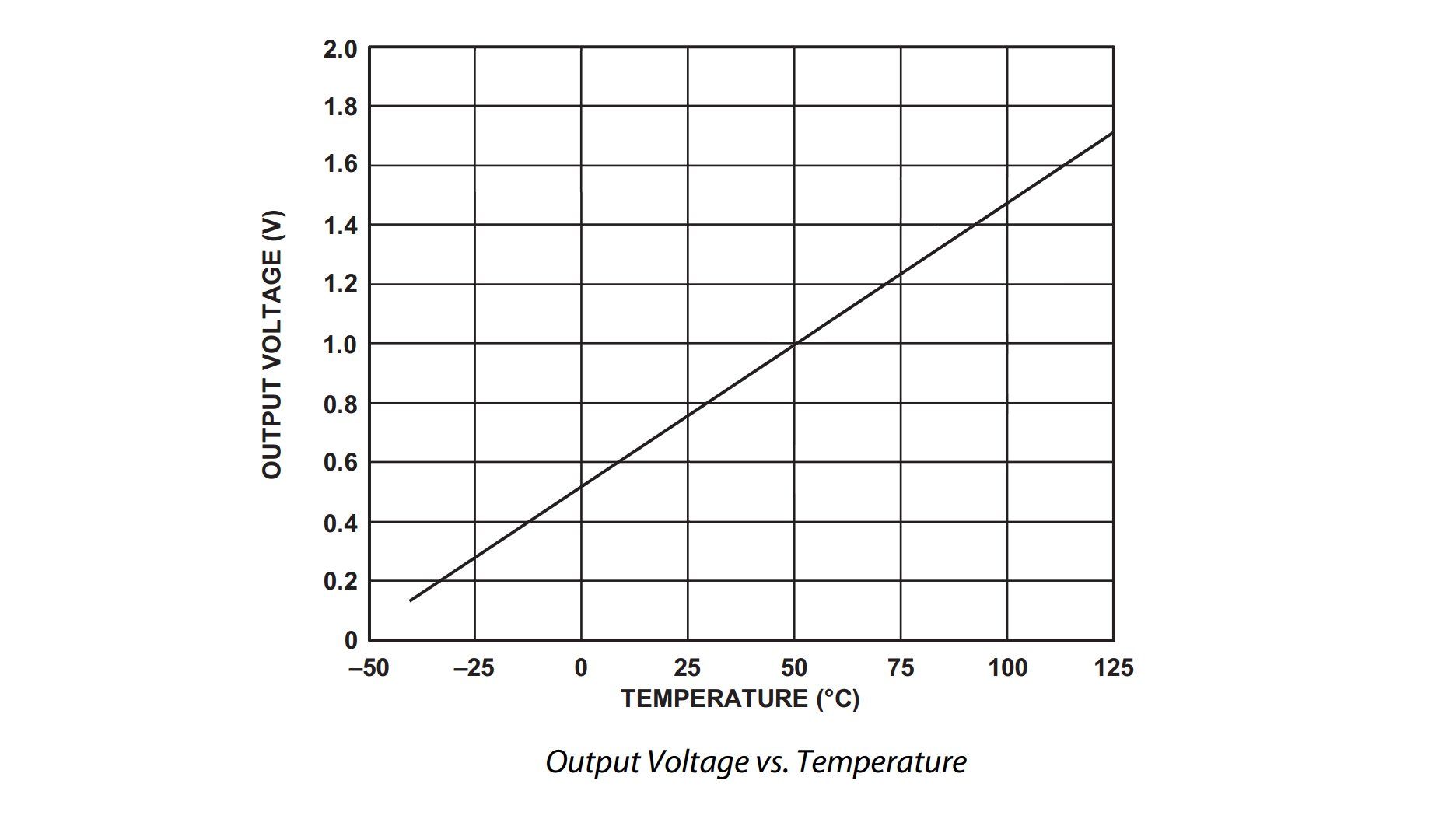 Wearable Temperature Sensors for Working in Extreme Cold : 10 Steps ...