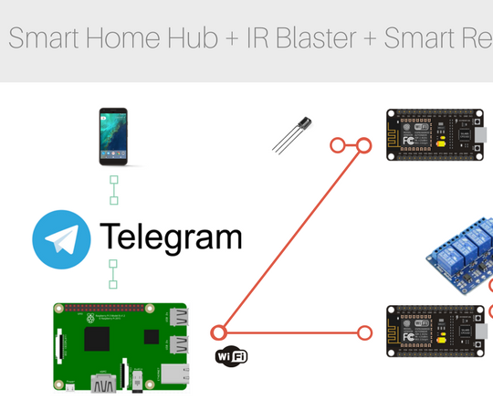 TELEBOT (Remotely Control and Monitor Your Home) : 17 Steps (with ...