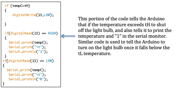 Simple Thermostat Using Arduino 5 Steps Instructables
