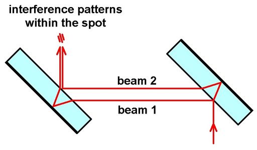 The Jamin-interferometer, the Simplest Interferometer in the World : 4 ...