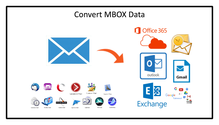 How to Convert MBOX With Same Structure of Email Files : 5 Steps ...