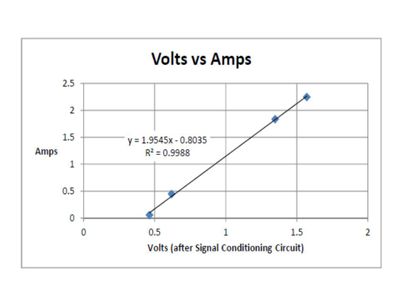 How to Measure AC Current Using Hall Effect Sensor With Arduino or ...