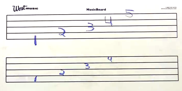 How to Read Notes on the Staff for Beginning Pianists : 5 Steps ...