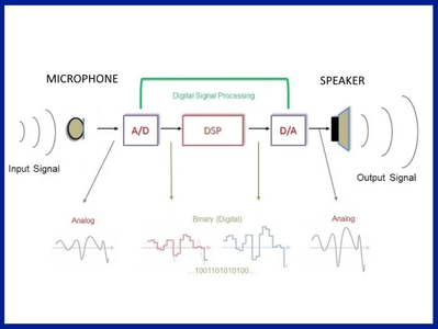 HackerBox 0079: Audio DSP : 16 Steps - Instructables