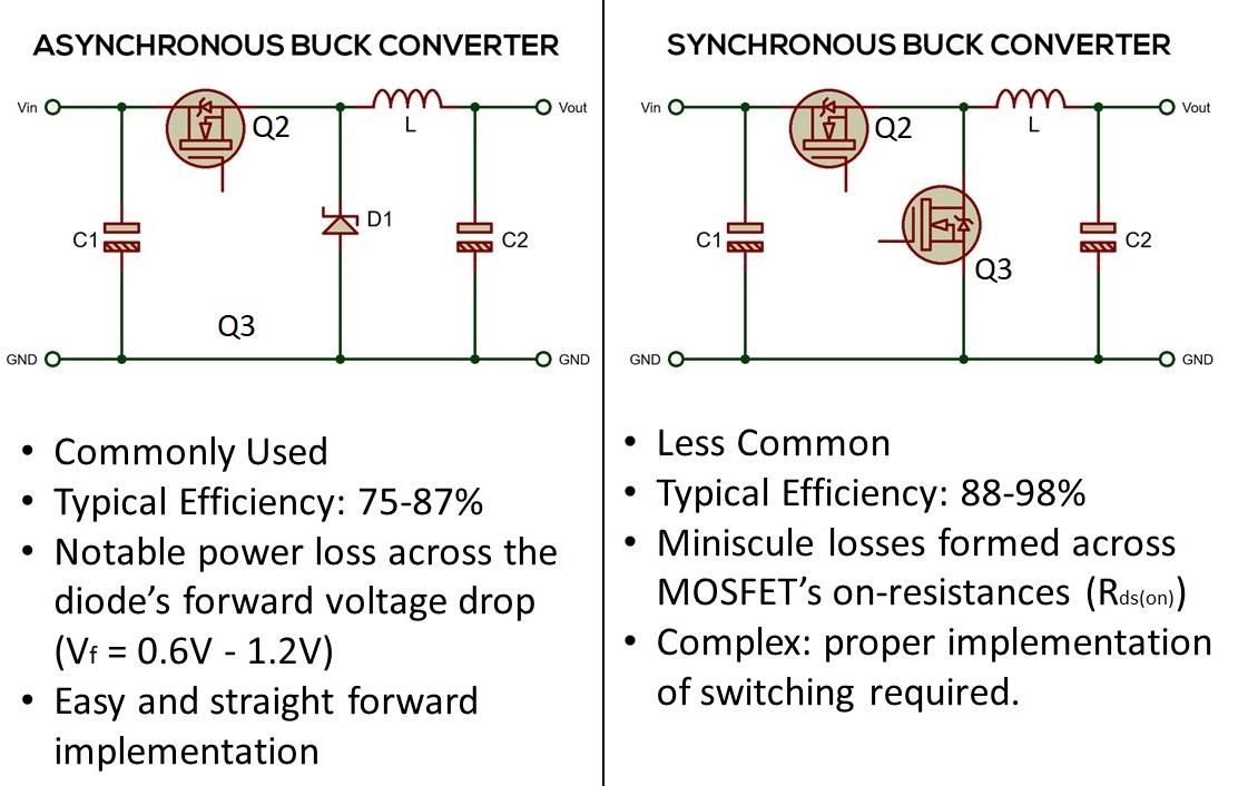 1kW Arduino MPPT Solar Charge Controller (ESP32 + WiFi) : 46 Steps (with Pictures) - Instructables