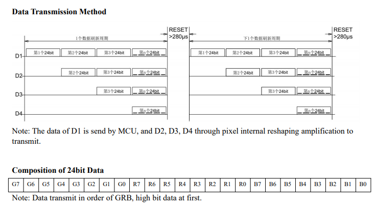 Custom NeoPixel Rings From Scratch! : 8 Steps (with Pictures ...