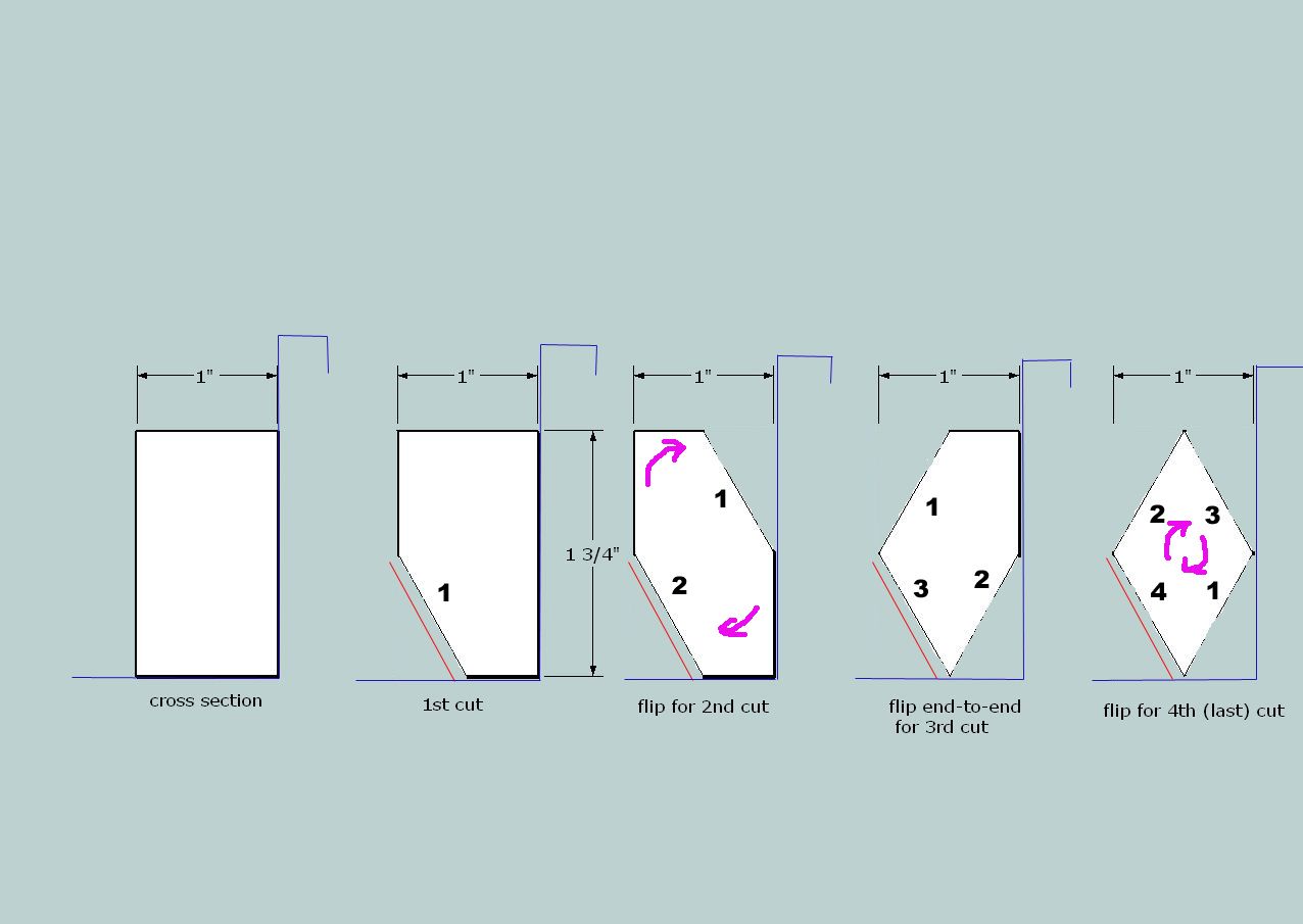 How to Make a Nice Wooden Sword : 6 Steps (with Pictures) - Instructables