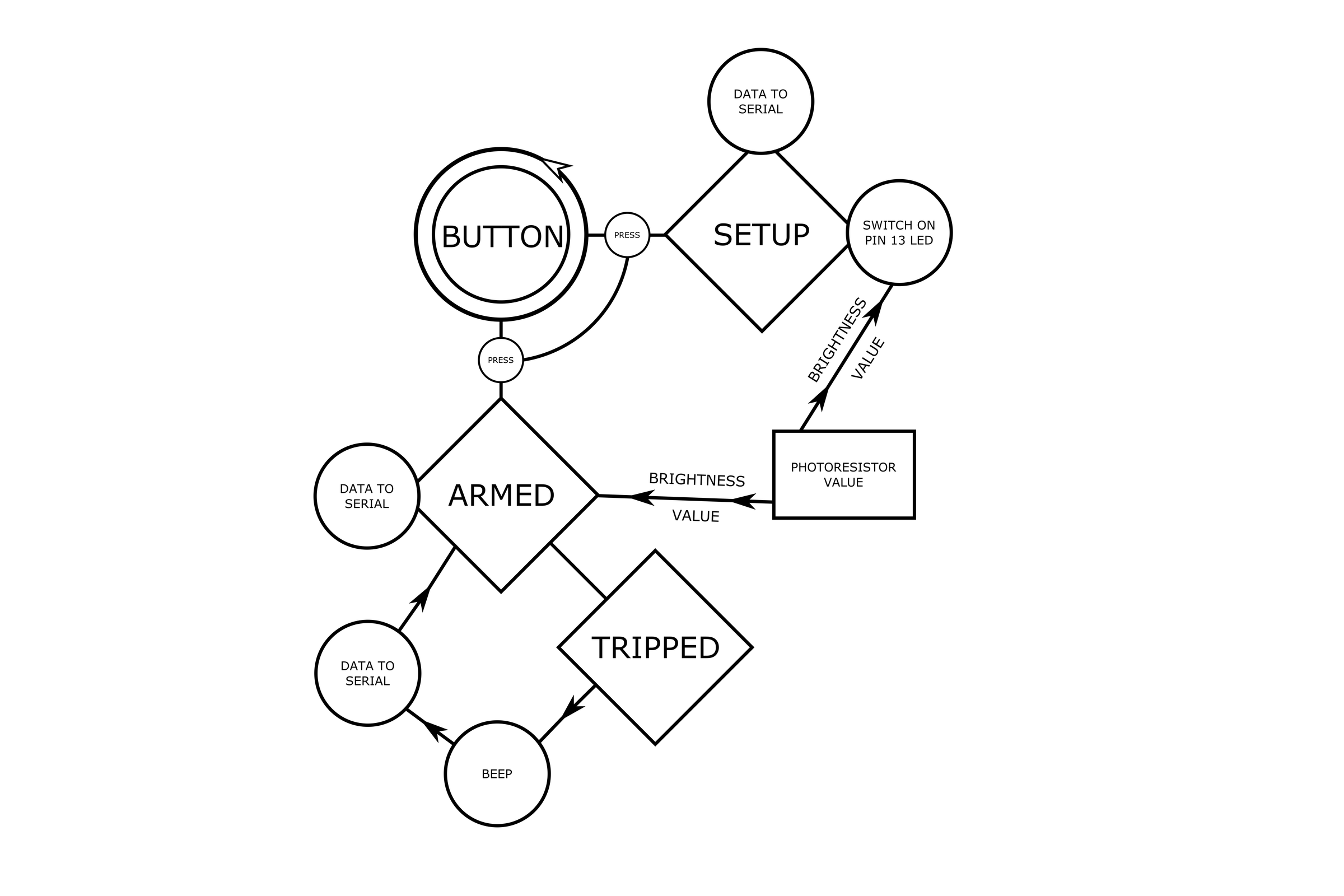 Arduino Laser Tripwire : 7 Steps (with Pictures) - Instructables