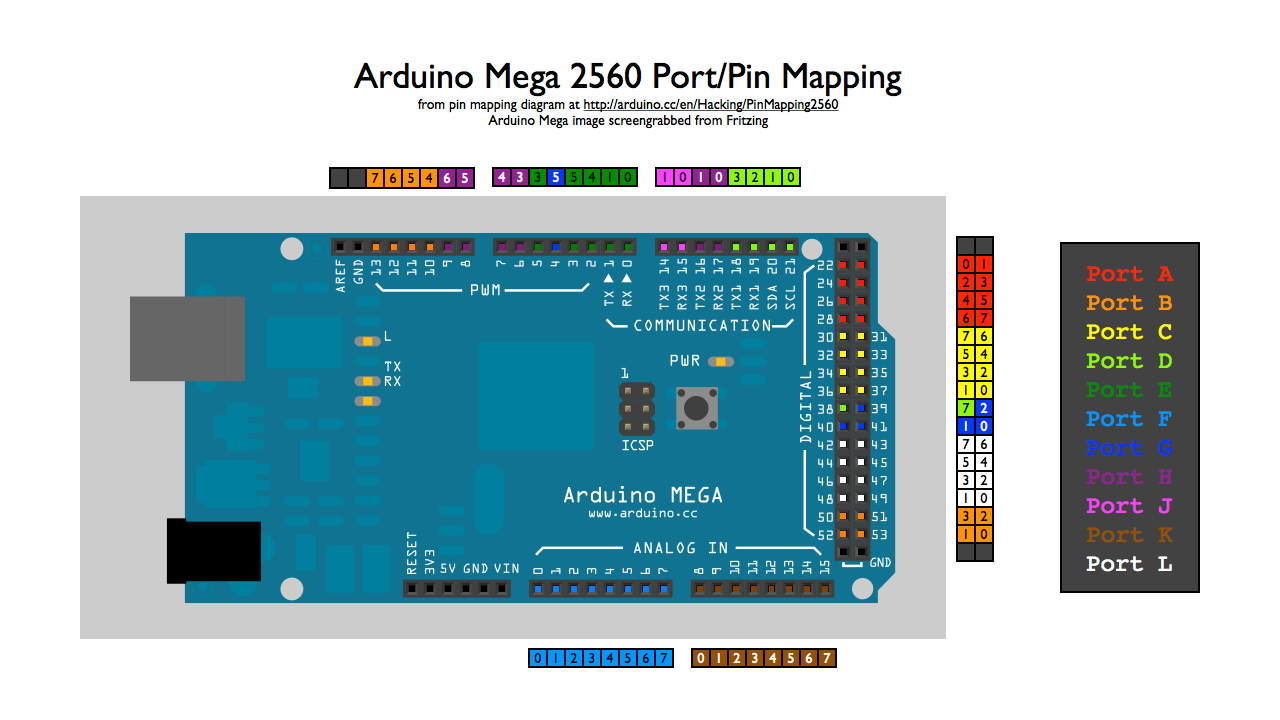Line Follower Robot - Arduino Mega/uno - Very Fast Using Port ...
