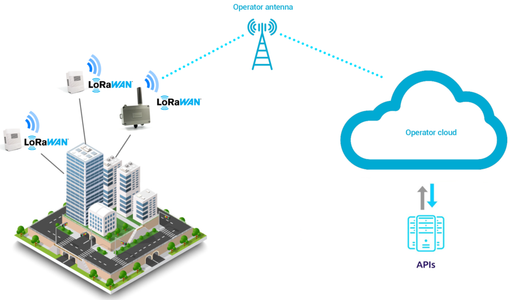 LoRa Based Smart City Air Quality Monitoring : 7 Steps (with Pictures ...