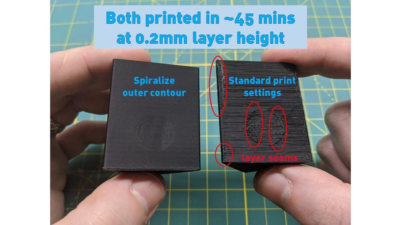 Flexlight: a Solder-free Coin Cell LED Flashlight : 3 Steps (with ...