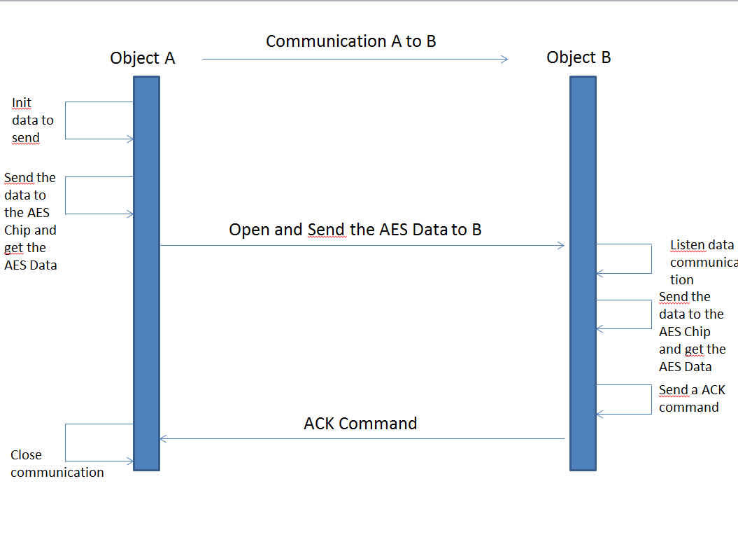 Security With Arduino : Atecc608a : 7 Steps - Instructables