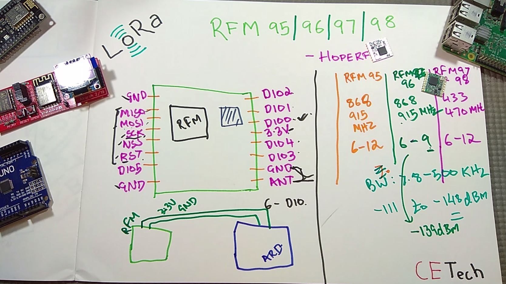 LoRa RFM98 Tutorial Ra-02 HopeRF Module Comparison : 6 Steps ...