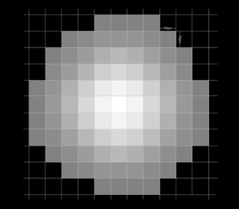 Most Detailed Explanations About Anti-aliasing, Gray Level and Image ...