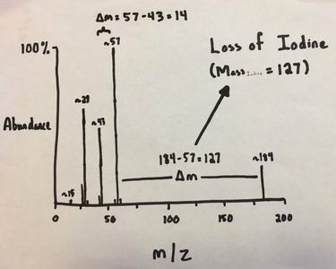 How to Read a Simple Mass Spectrum : 7 Steps - Instructables