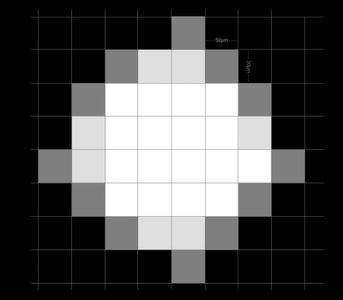 Most Detailed Explanations About Anti-aliasing, Gray Level and Image ...