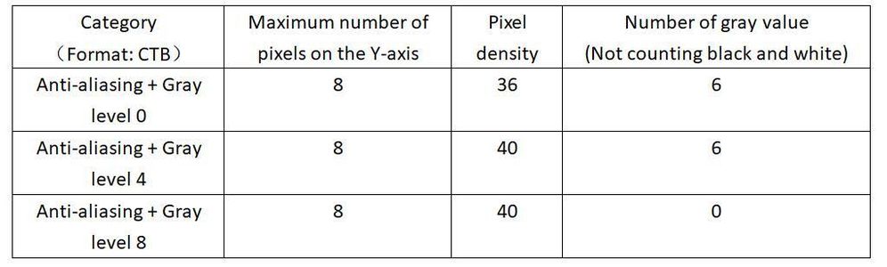 Most Detailed Explanations About Anti-aliasing, Gray Level and Image ...